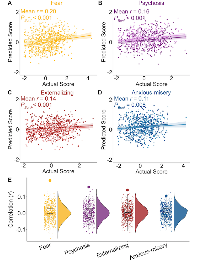 Chinese Institute for Brain Research, Beijing CUZAIXU Lab